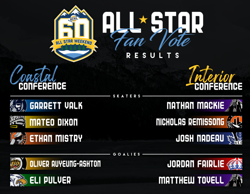 LEAGUE ANNOUNCES ALL-STAR FAN VOTE RESULTS | Victoria Grizzlies
